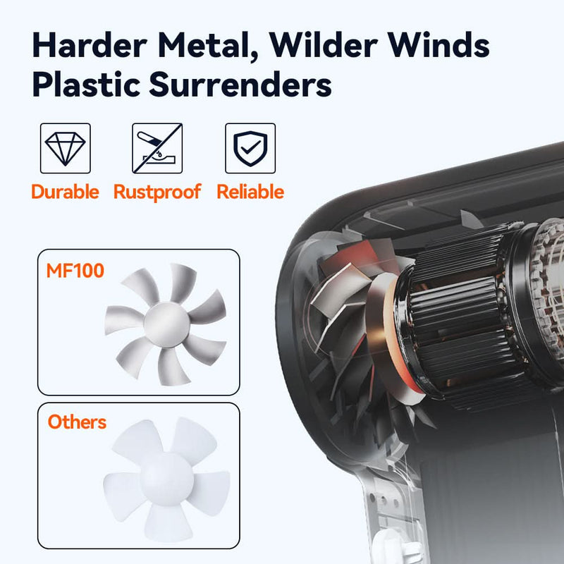 Compressed Air Duster | Electric Air Duster | Wolfbox