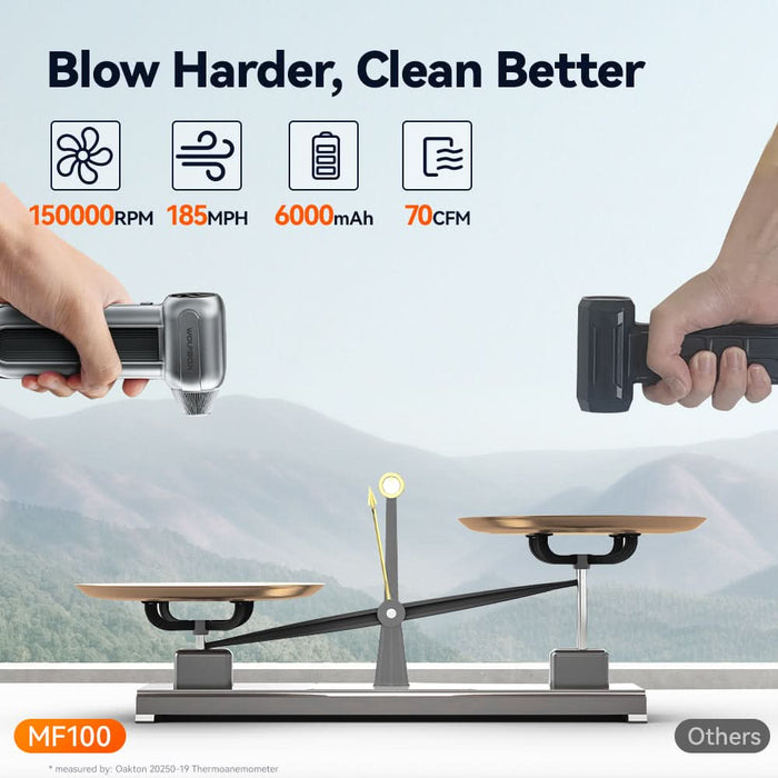 Compressed Air Duster | Electric Air Duster | Wolfbox